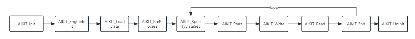 AIkit命令词识别 Windows SDK 文档 | 讯飞开放平台文档中心